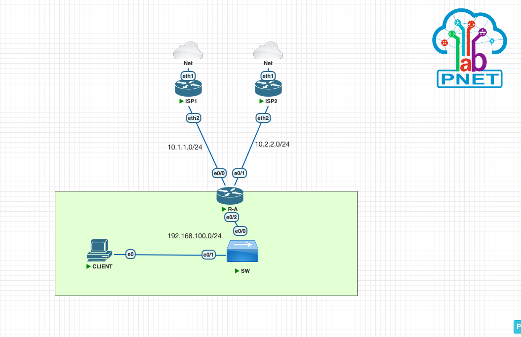 How To Configure IP SLA Cisco - Sharing Ilmu