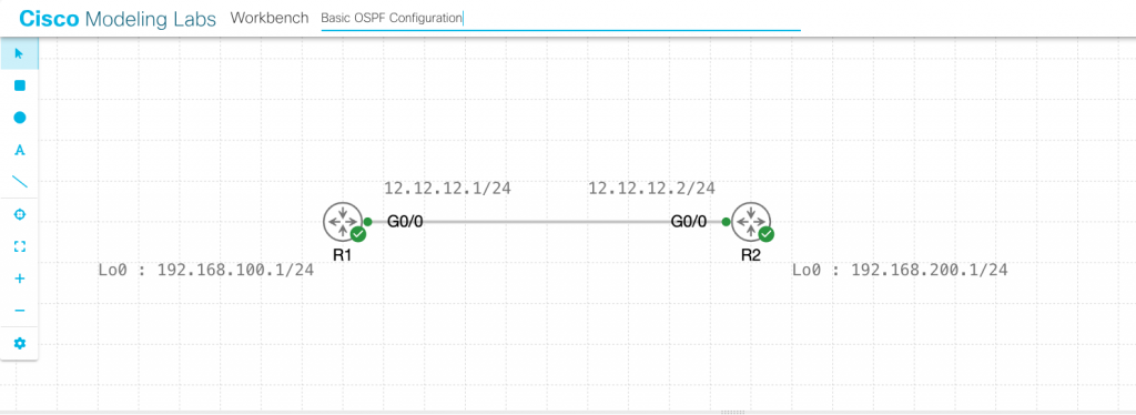 Basic Configuration OSPF (Open Shortest Path First) on Cisco Router ...