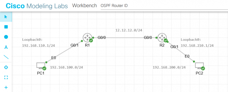 How To Configure OSPF Router ID on Cisco - Sharing Ilmu
