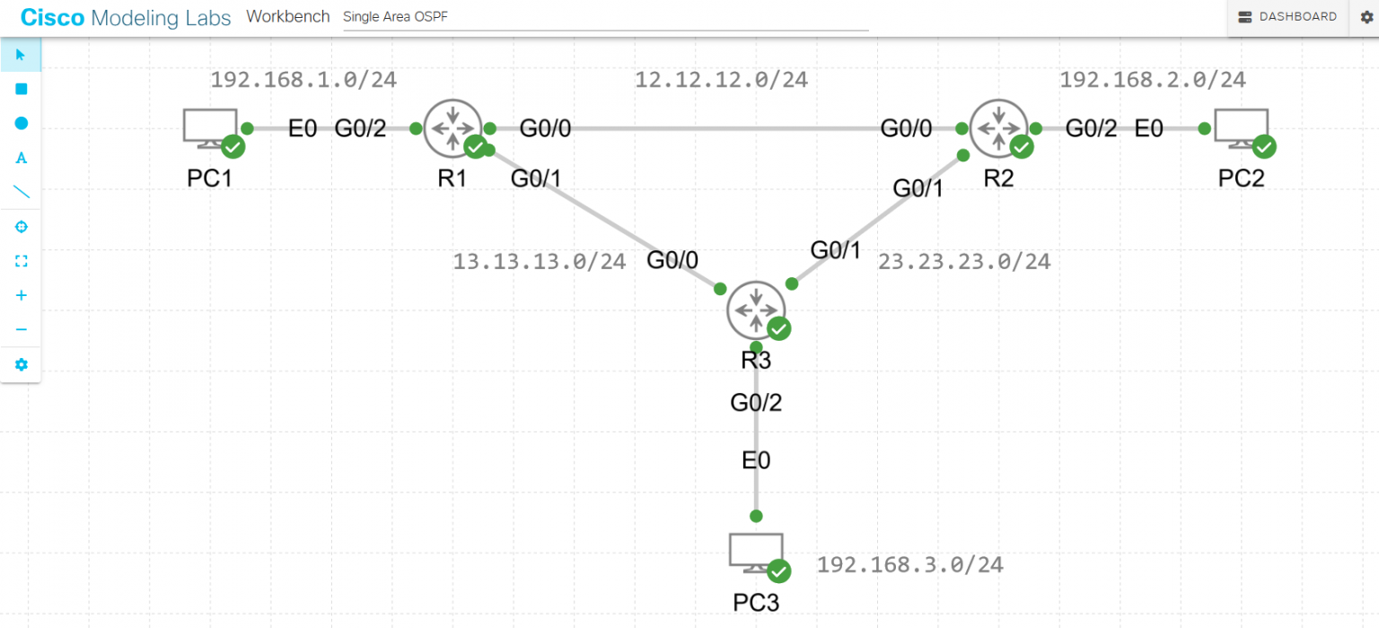 How To Configuration OSPF Single Area on Cisco - Sharing Ilmu