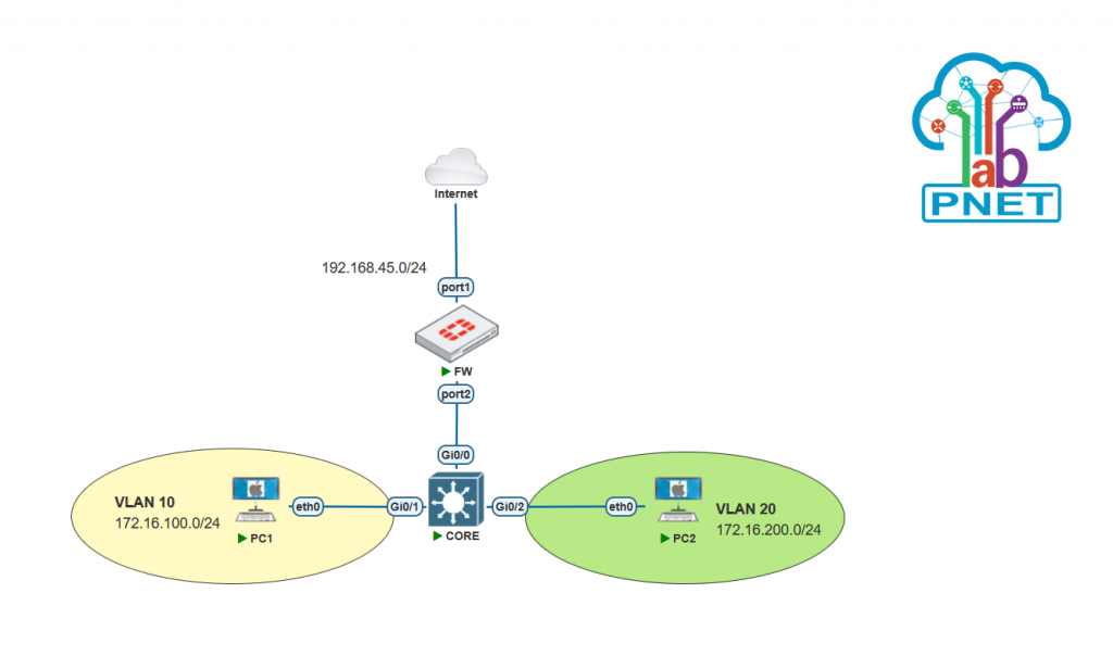 How To Configure Vlan On Fortigate Firewall Step By Step Guide Sharing Ilmu