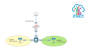 How to Configure VLAN on FortiGate Firewall (Step-by-Step Guide ...