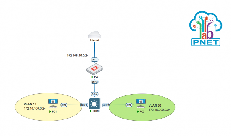 How to Configure VLAN on FortiGate Firewall (Step-by-Step Guide ...